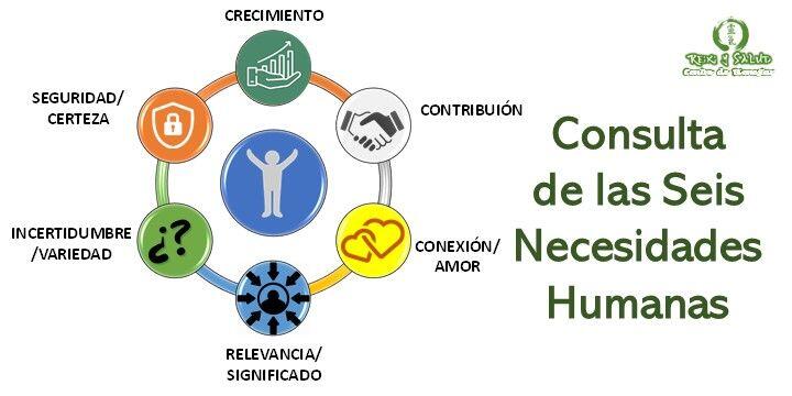 Cuestionario Seis Necesidades Humanas Casa Reiki Y Salud