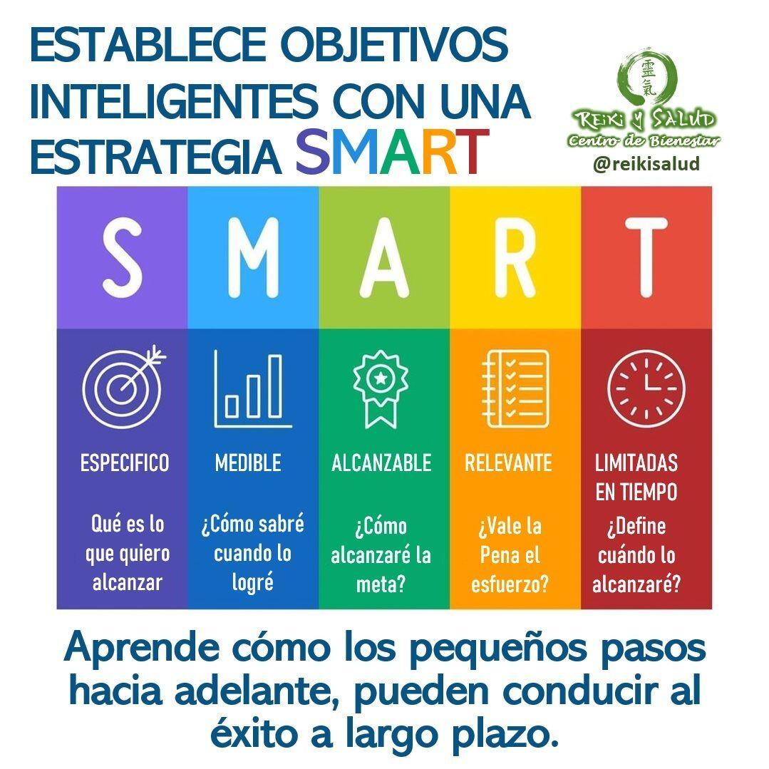 ESTABLECE OBJETIVOS INTELIGENTES CON UNA ESTRATEGIA SMART: Específicos ...